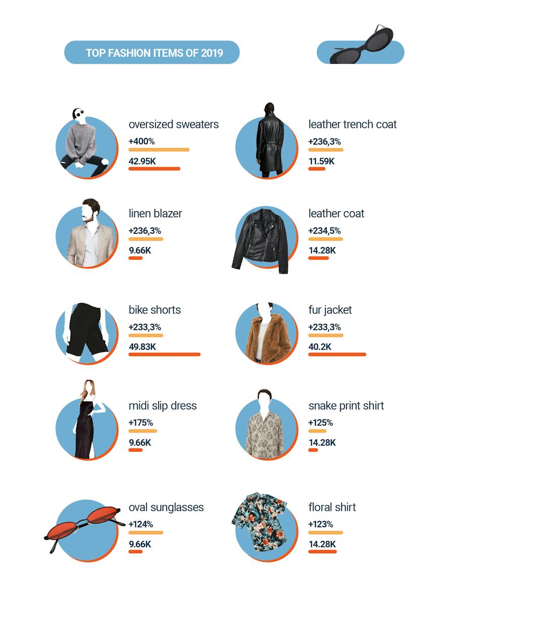 2019's Top Fashion Searches Included Everything From Oversized Sweaters ...