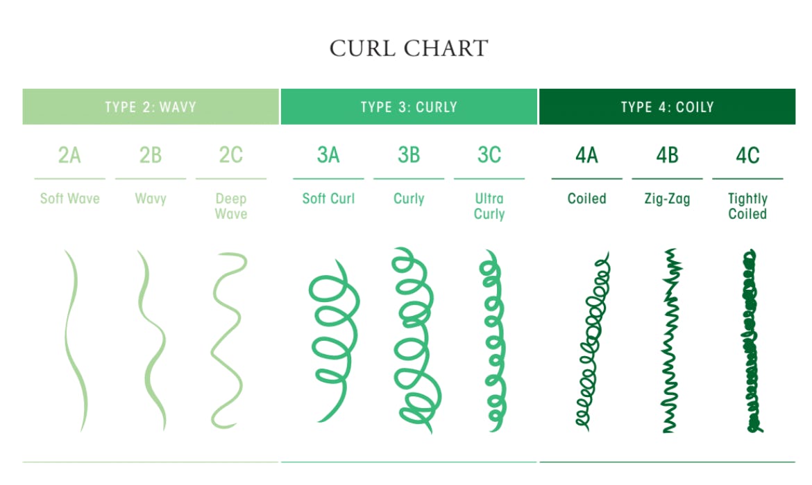 When Does Oribe's New Highly Textured Hair Collection Drop? It's ...