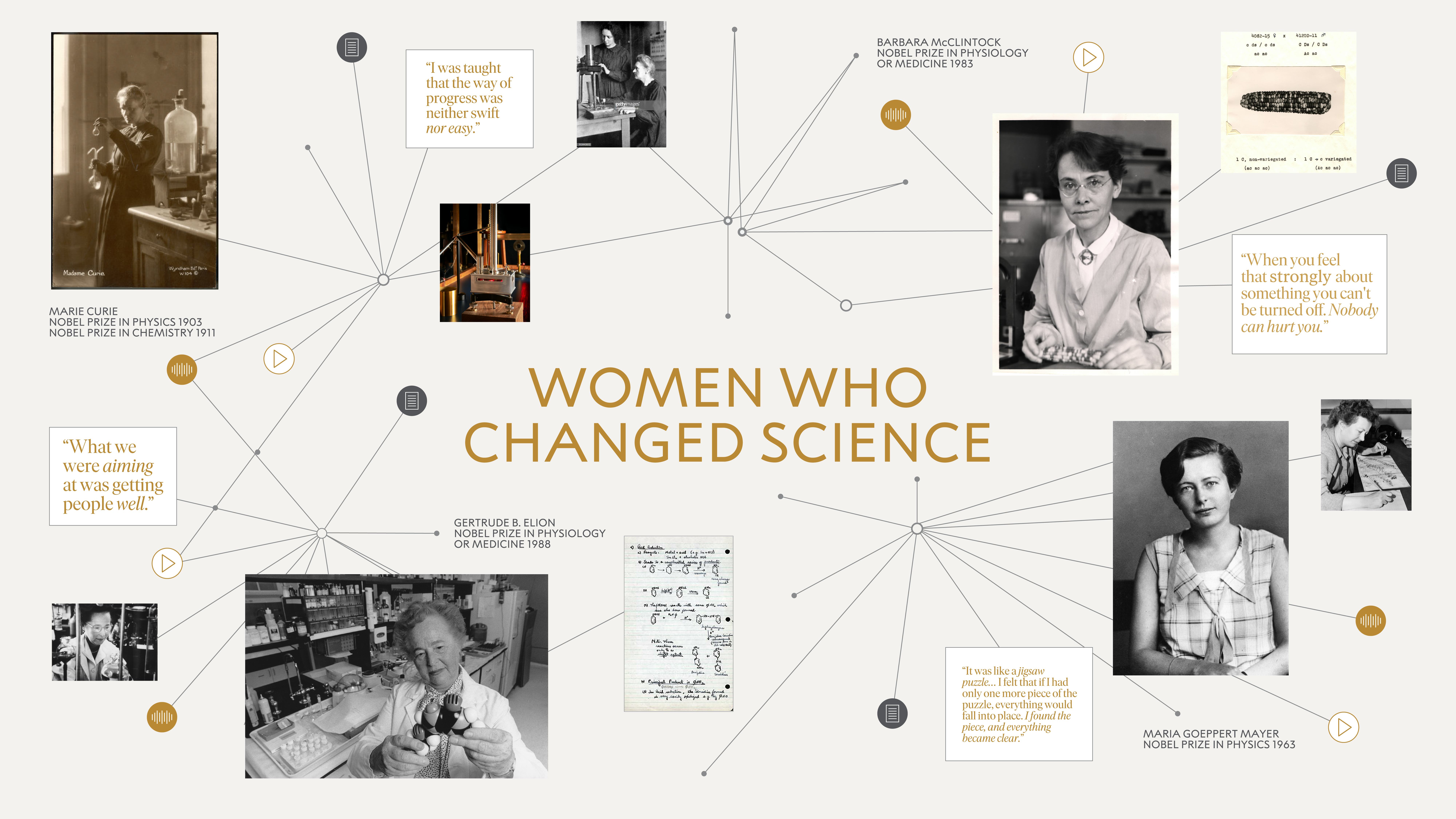 Women Who Changed Science Is A New Tool That Helps You Rediscover Women ...