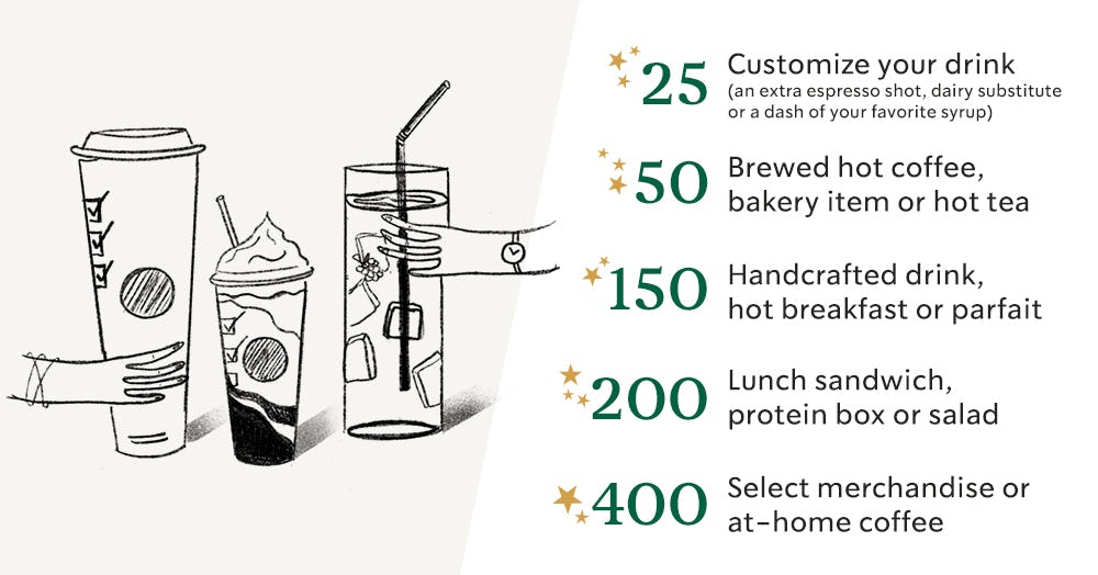 How Starbucks' New Tiered Rewards Program Works, From Small Rewards To Big