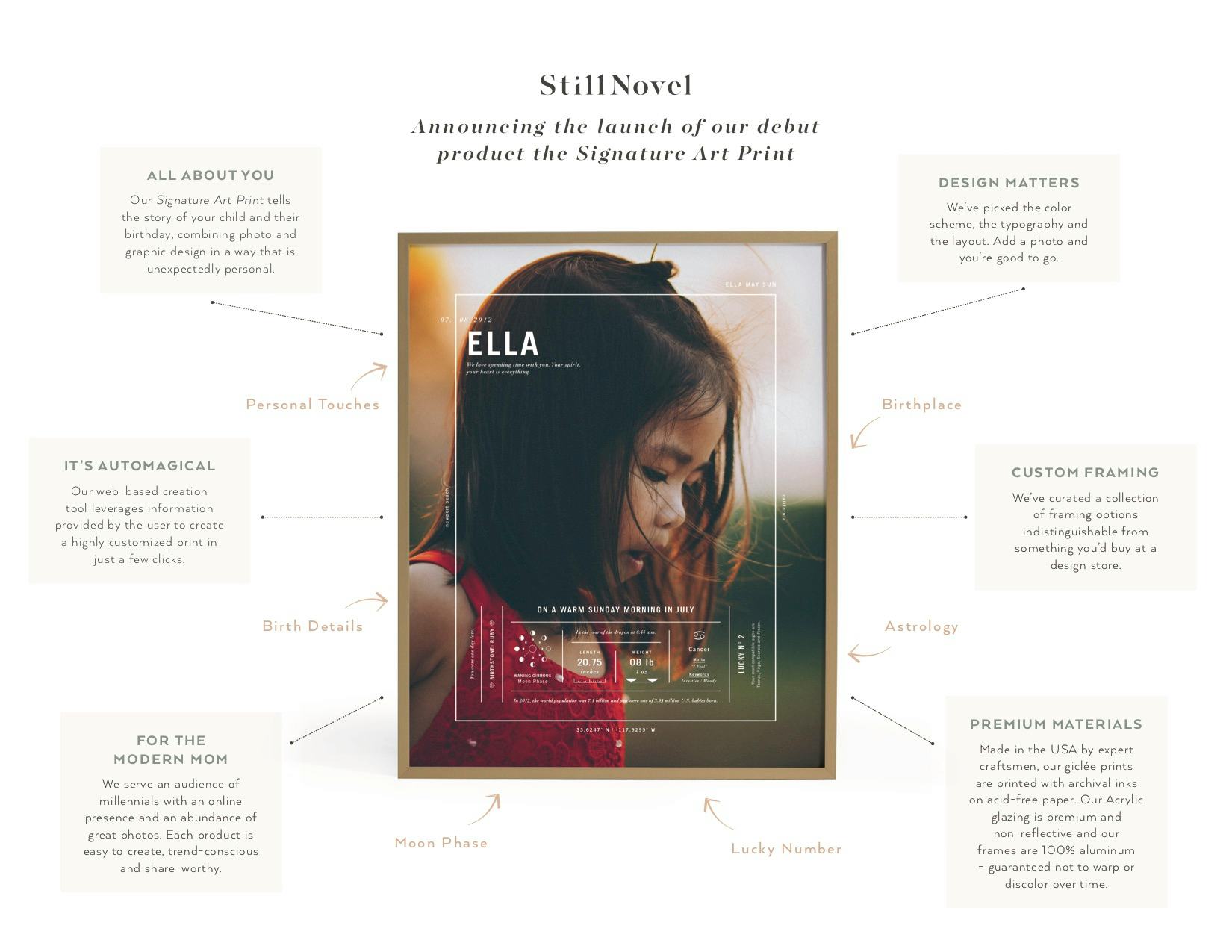 Still Novel's Signature Art Print Tells The Beautiful Story Of Your ...