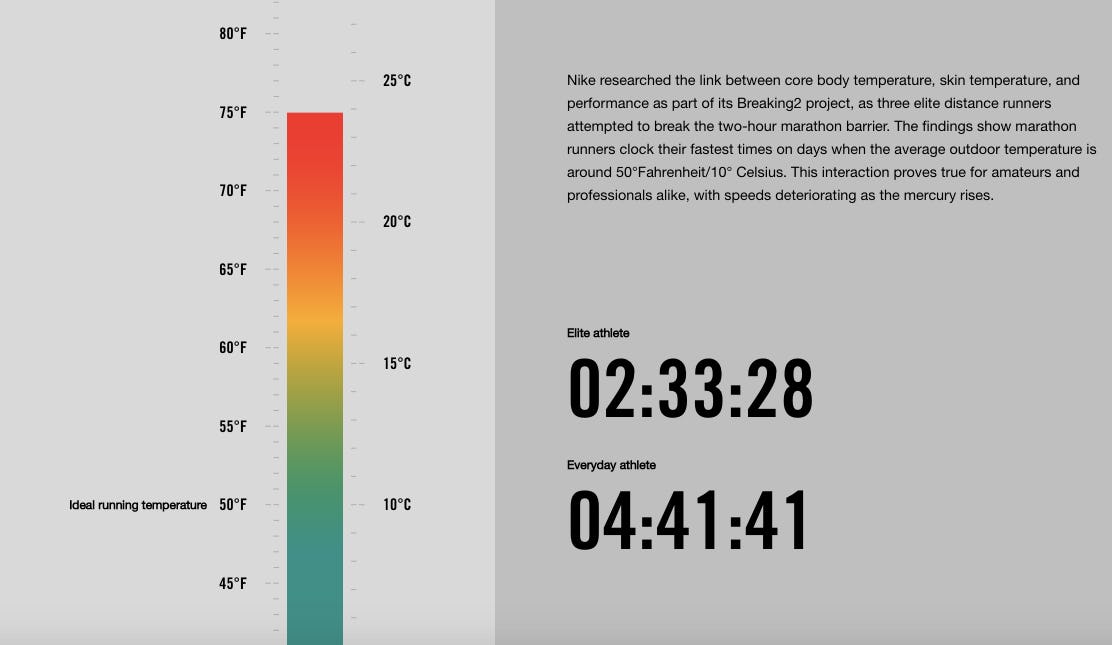How Climate Change Will Affect Your Workout