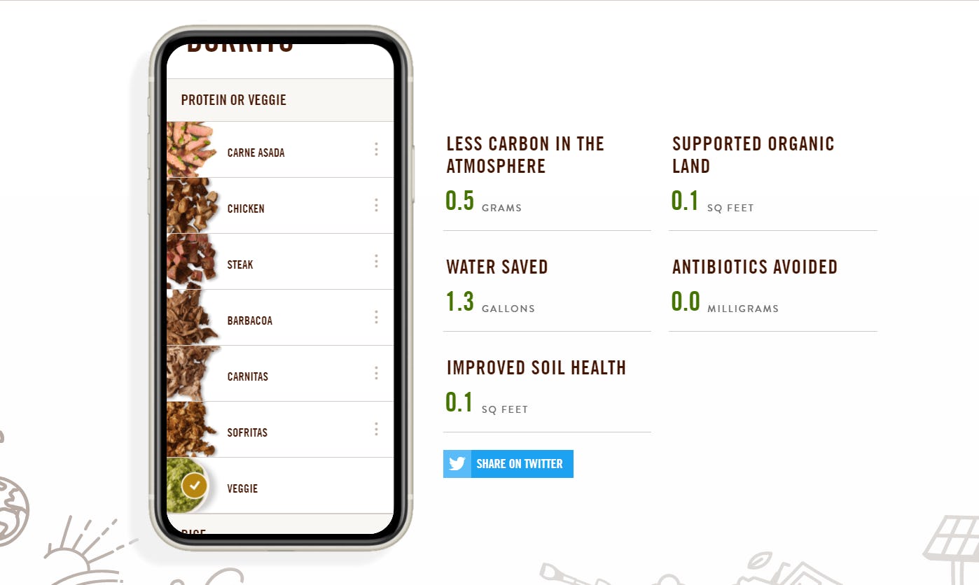 Chipotle’s new tool lets you track the environmental impact of your burrito