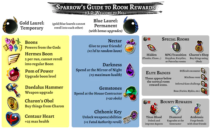 'Hades’ symbols guide: Here's what every door and Boon symbol means