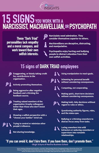 Beware the dark triad: 15 signs there’s one in your office