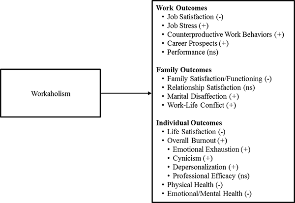 Workaholics have these toxic behaviors in common