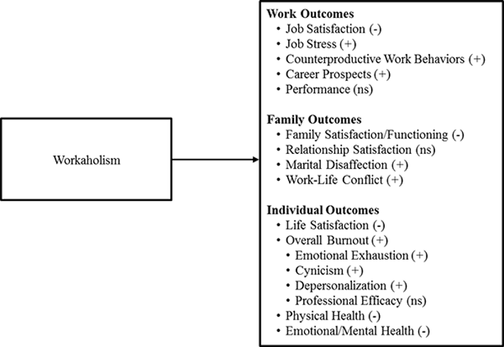 Workaholics have these toxic behaviors in common