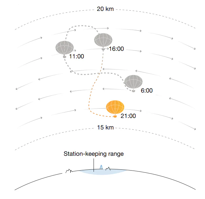 This historic form of transportation could be the future of space ...