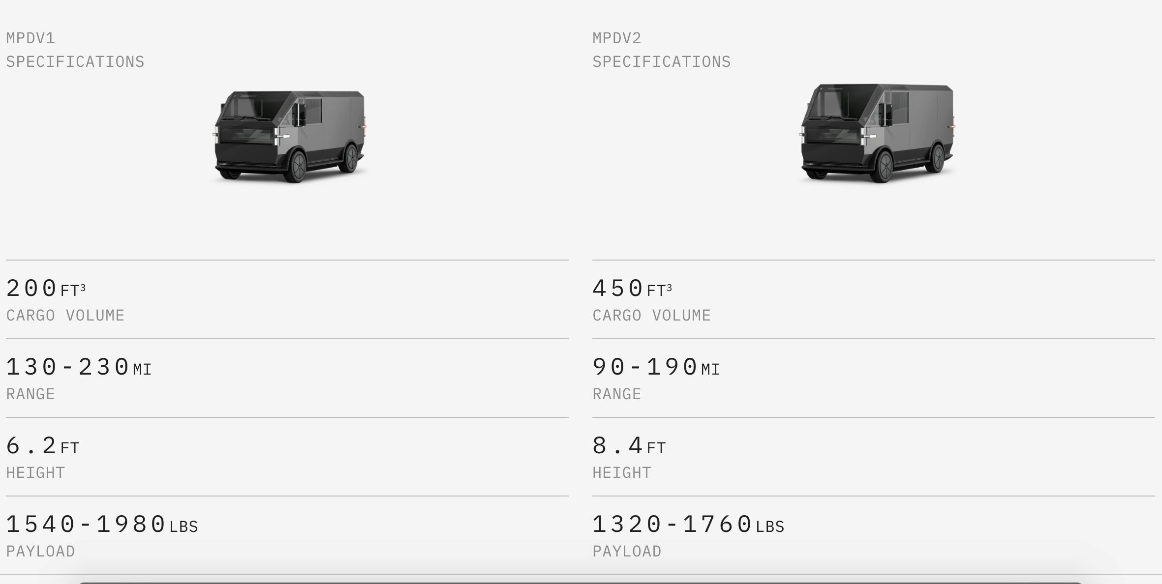 Canoo debuts $33,000 electric delivery van, with more EVs to come