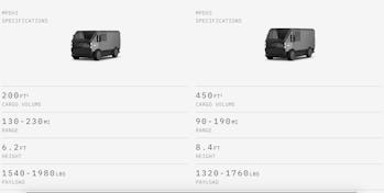 Canoo debuts $33,000 electric delivery van, with more EVs to come