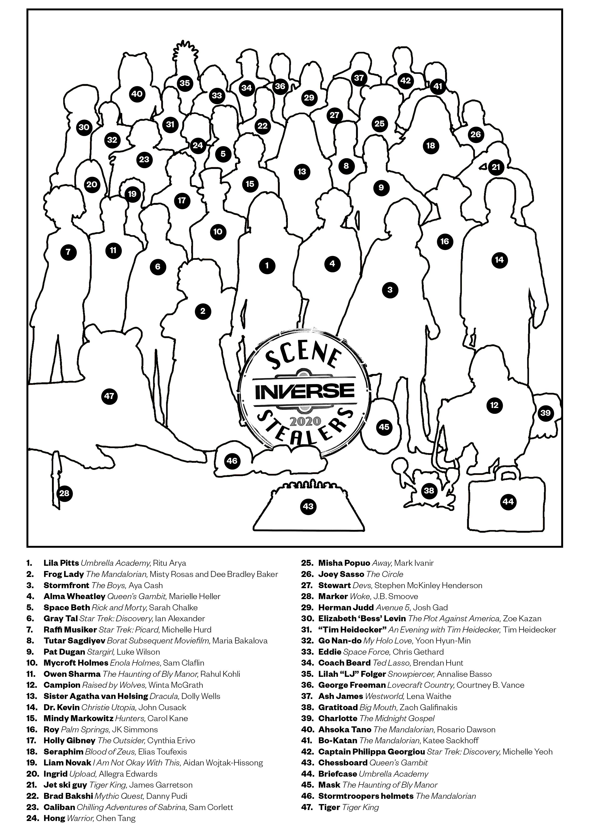 Best new characters 2020: 2000+ people voted, here are the results