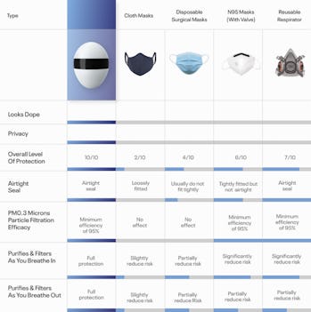 The futuristic Blanc mask protects you from coronavirus and facial ...