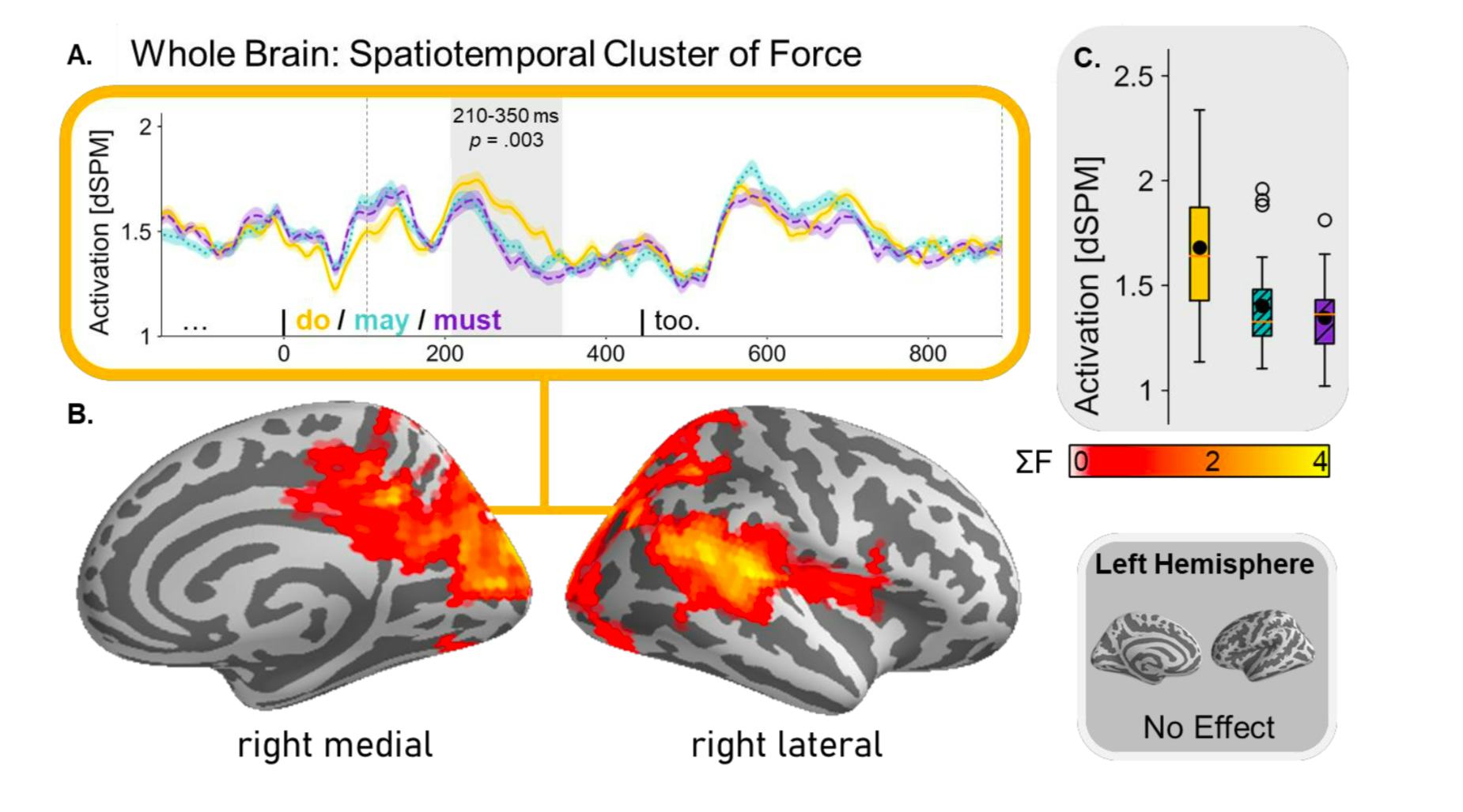 Linguistics study: Why the brain is uniquely attracted to facts
