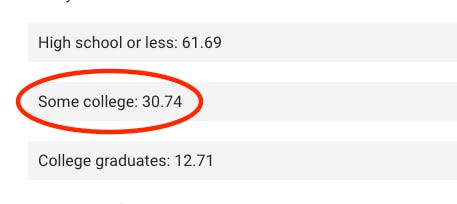 Mortality rate by education level? Chart shows where people end up