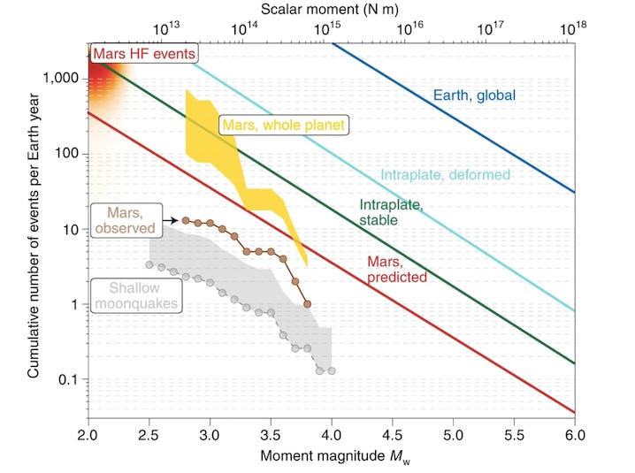 NASA's Mars InSight: 10 incredible findings from its first 10 months