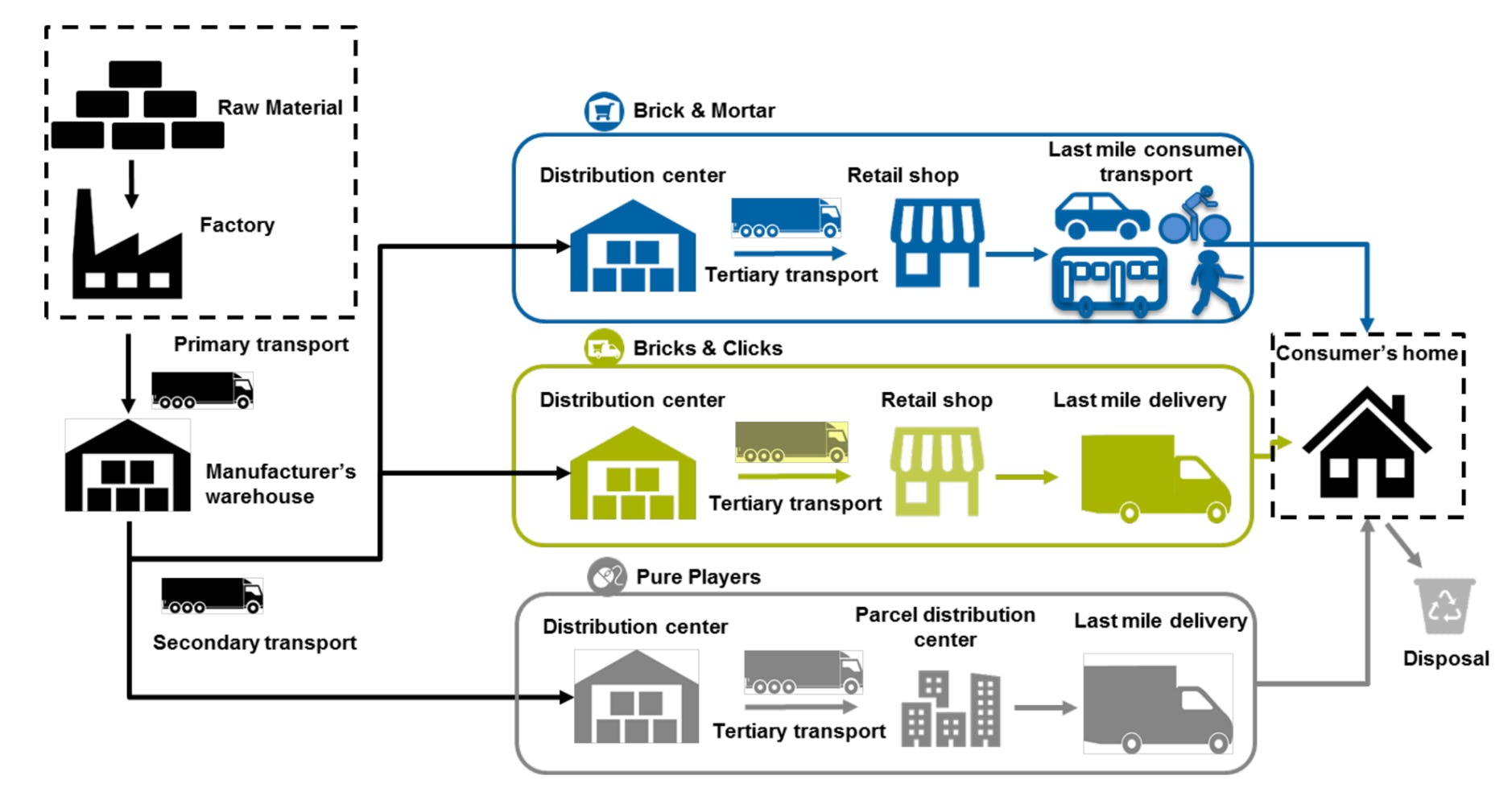 Is online shopping eco-friendly? New study reveals the inconvenient truth