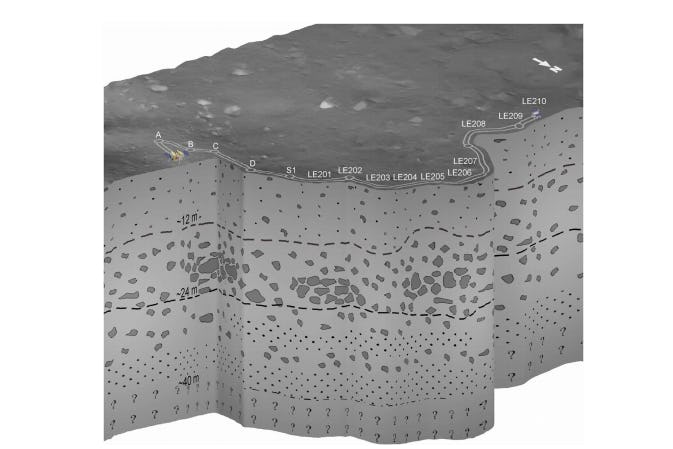 On the far side of the Moon, China's lunar lander makes a game-changing ...