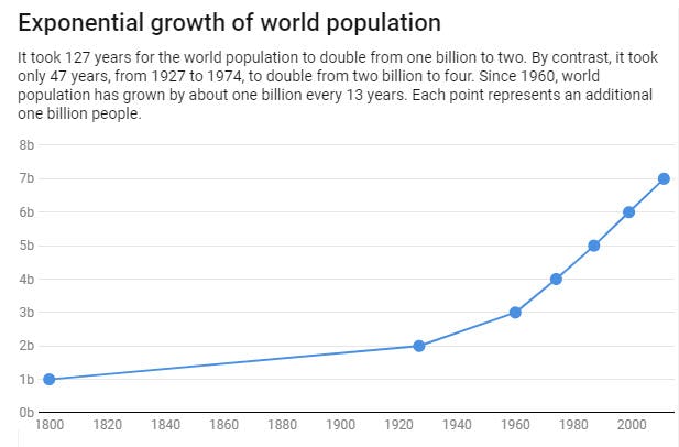 7.5 billion and counting: How many humans can the Earth support?