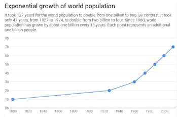 7.5 billion and counting: How many humans can the Earth support?