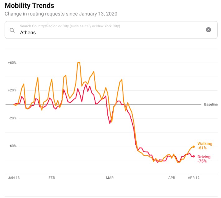 Apple is using Maps data to show how well people are social distancing