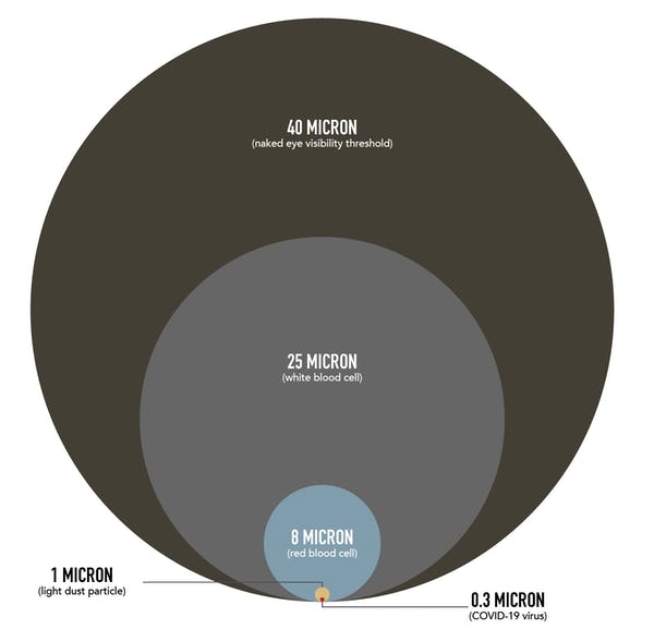 Making masks at home: What you need to know, plus charts that teach ...