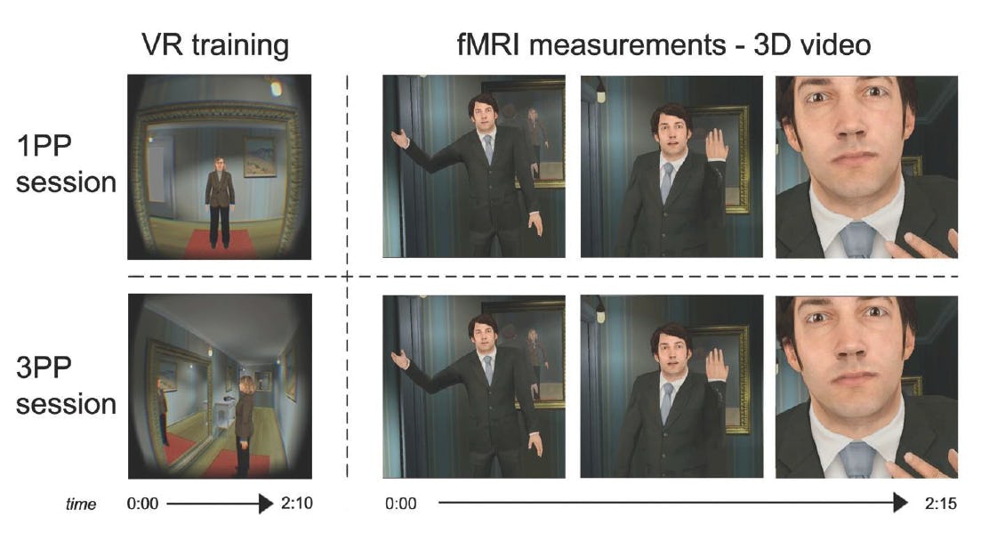 Virtual reality changes how the brain processes one essential emotion ...
