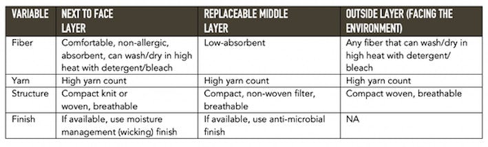 Making masks at home: What you need to know, plus charts that teach ...