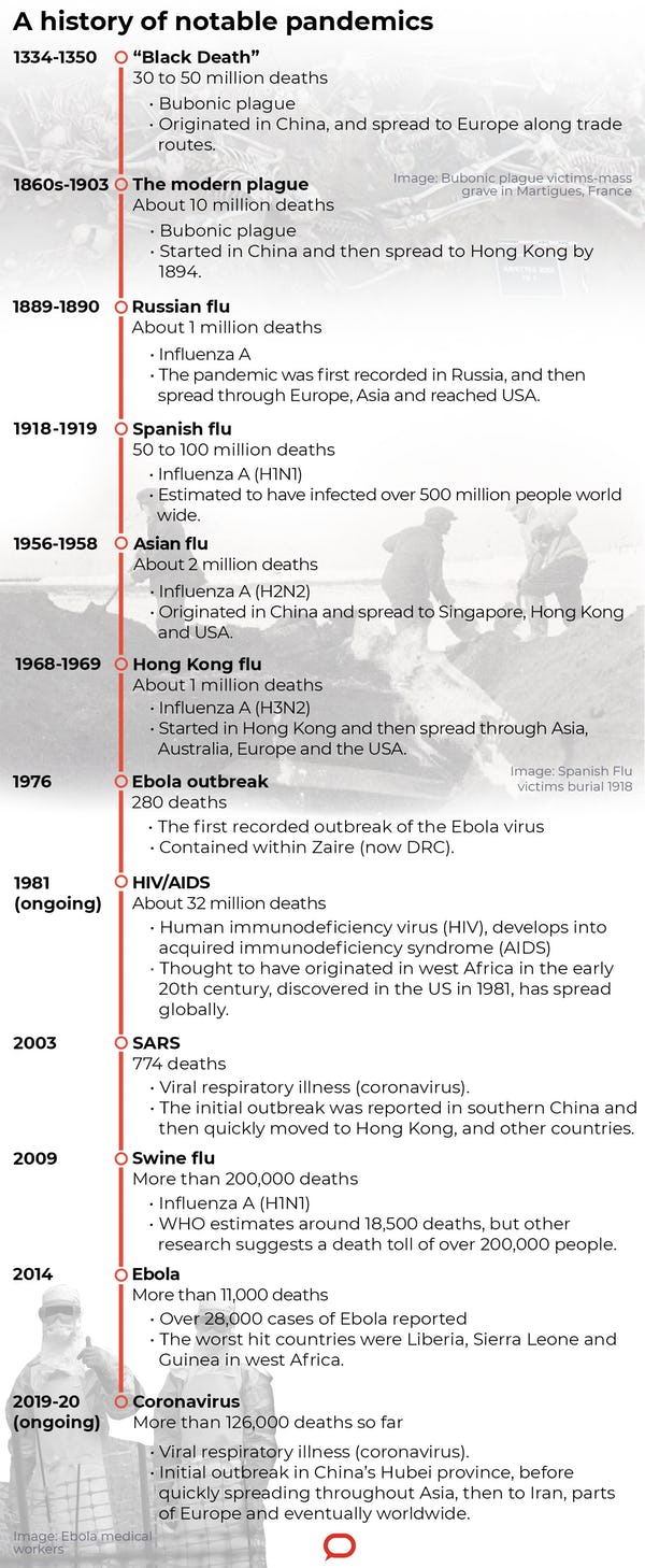 What 4 historical global pandemics can teach us about Covid-19