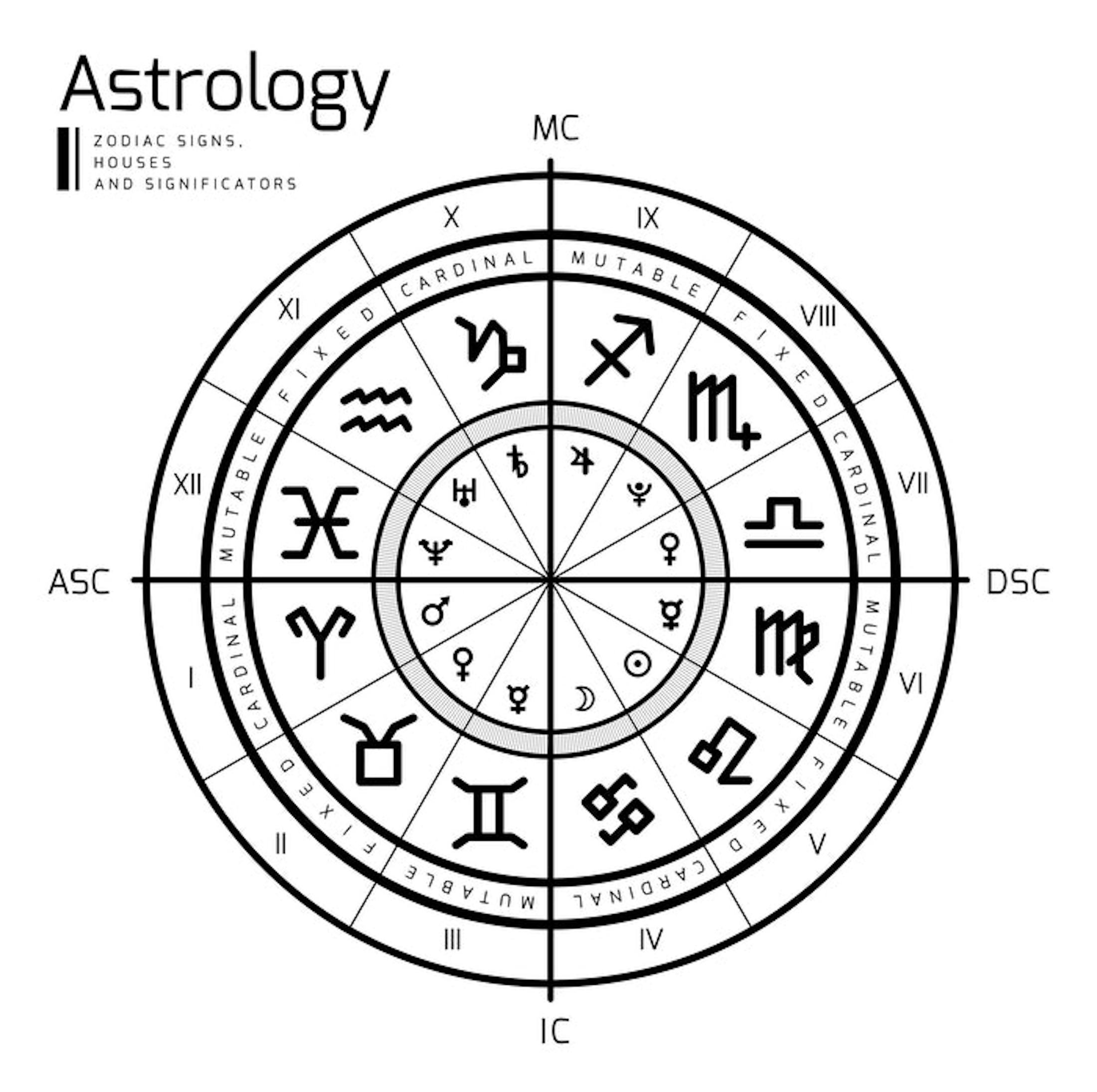 How To Start Reading Your Own Astrology Chart When You're Bored At Home