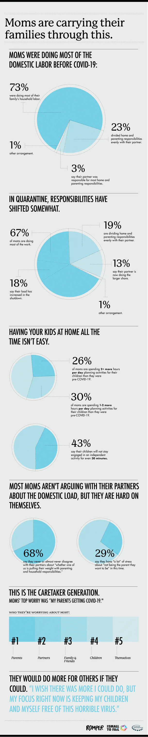 Stay-At-Home Moms Are Doing Better Than All Of Us In Quarantine