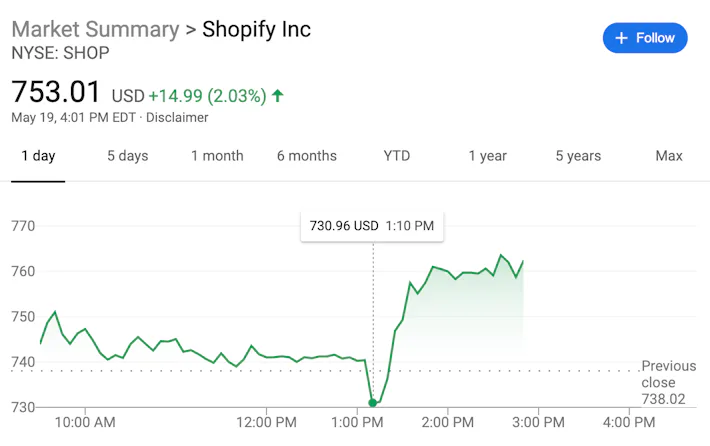 Facebook Shops partners with Shopify to take out Etsy