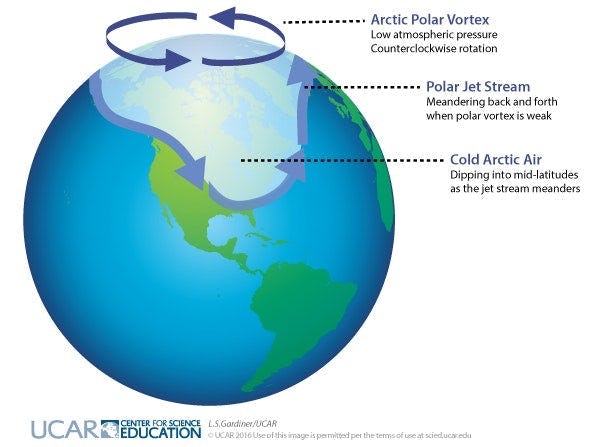 Polar vortex 2020: The science behind the spring cold snap