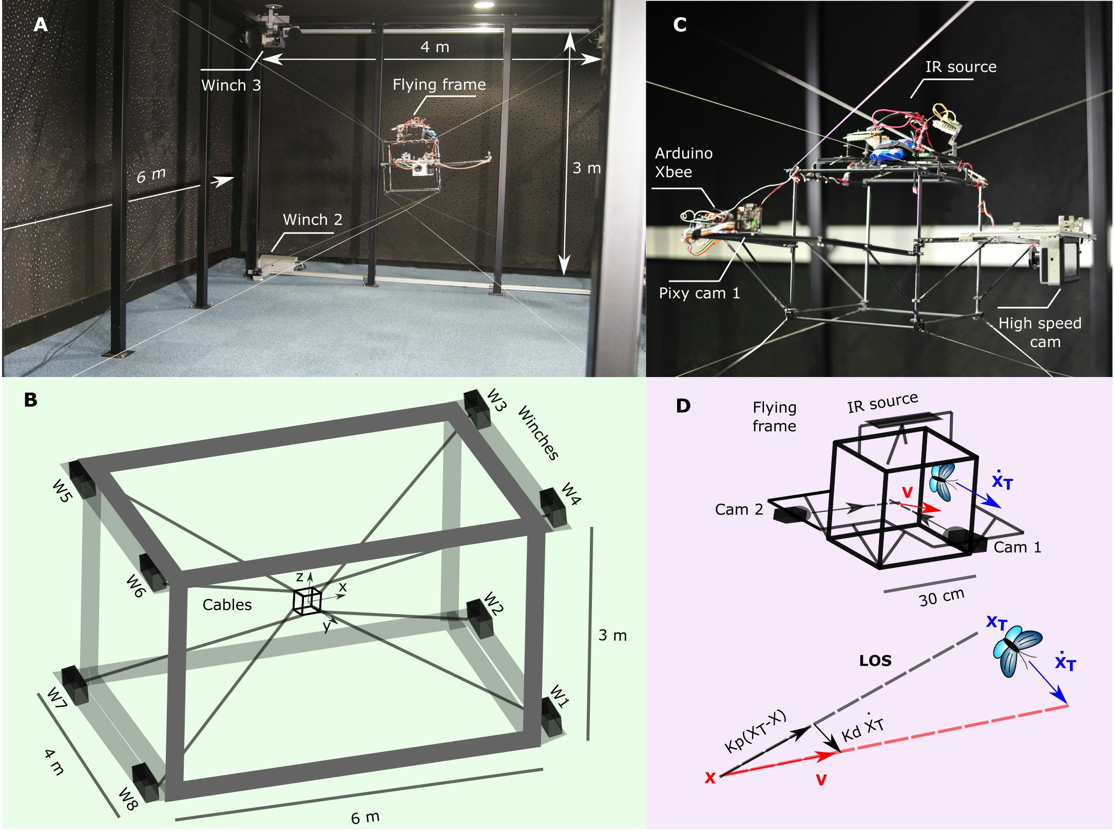 These acrobatic robots will help design the flying machines of tomorrow
