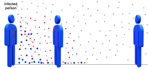Science explains perfect social distancing