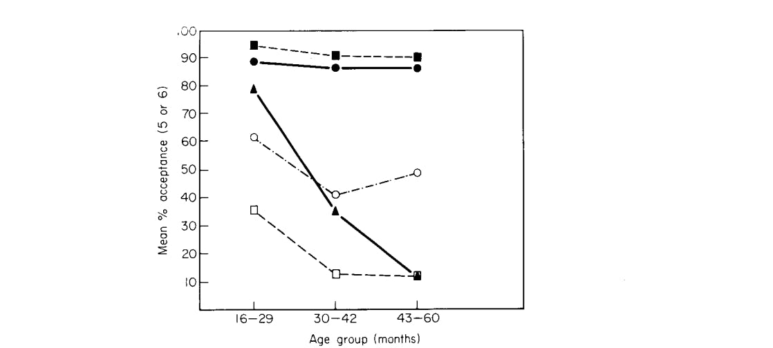 Scientists tackle a curious food mystery — why so many people hate cheese