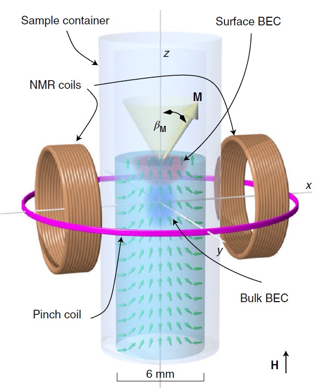 Time crystal discovery could change the future of quantum computing