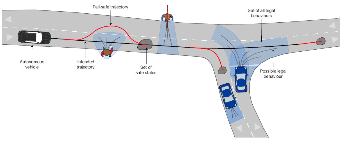 Self-driving cars drive more safely thanks to new algorithm