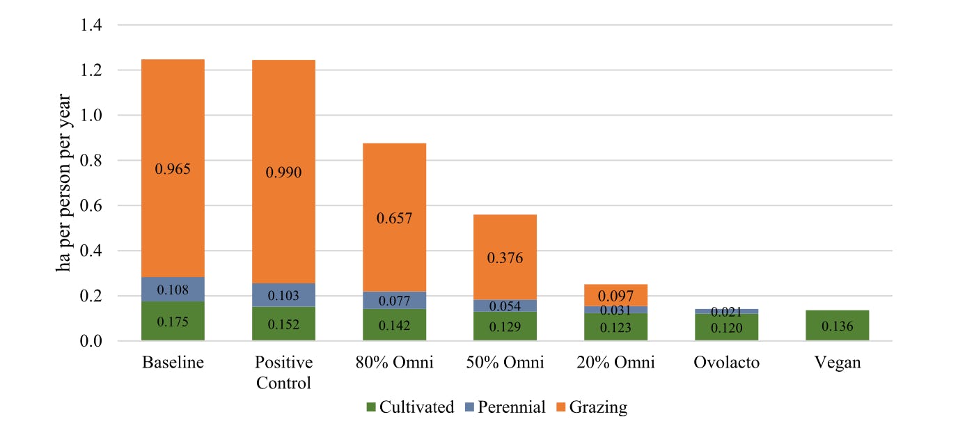 "Food miles" map shows how easy it is to eat locally in the United States