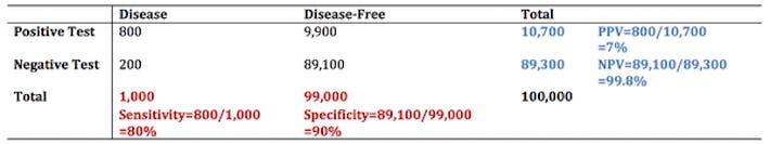 False-positive? An epidemiologist's guide to COVID test terminology
