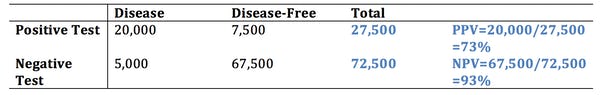 False-positive? An epidemiologist's guide to COVID test terminology