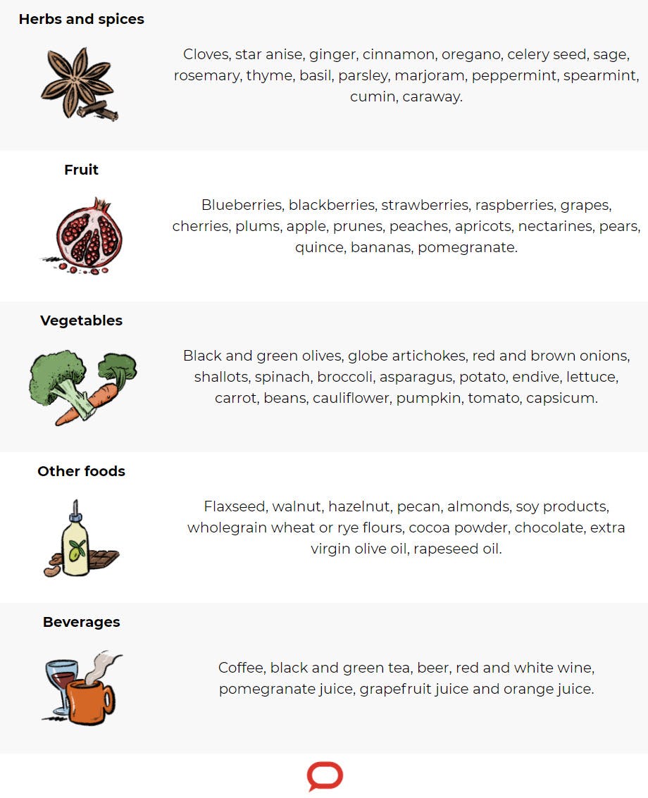 5 phytonutrient-rich food types to include in your diet for a health boost