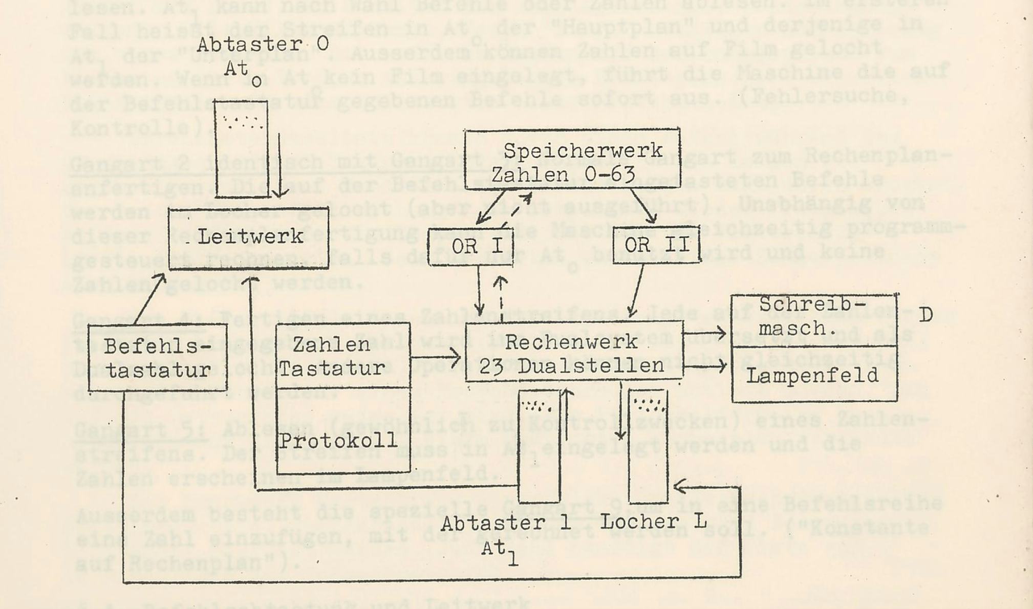World's oldest working computer reunited with its long lost user manual