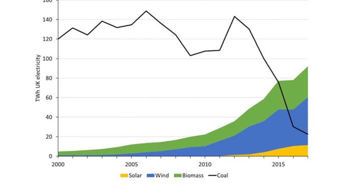 Climate crisis: Study shows how Tesla and other EVs could move the needle