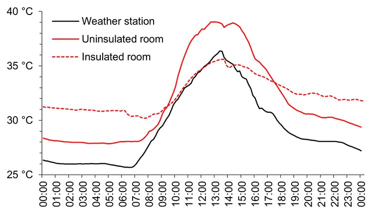 What would 4°C warming feel like? A climate scientist visualizes the future