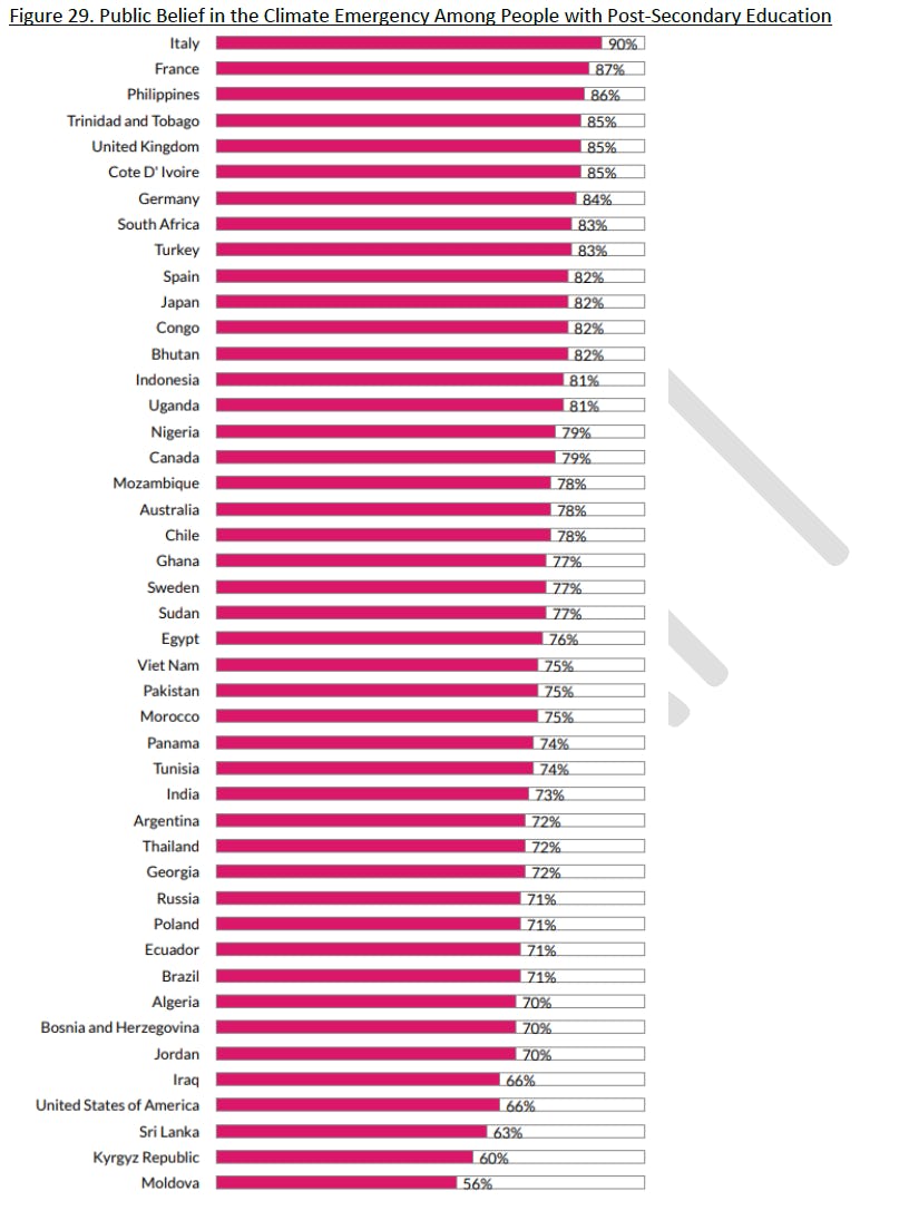 Largest-ever climate change survey reveals 5 facts critical for the future