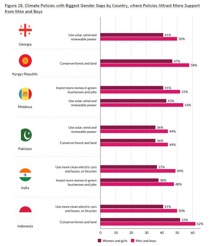 Largest-ever climate change survey reveals 5 facts critical for the future