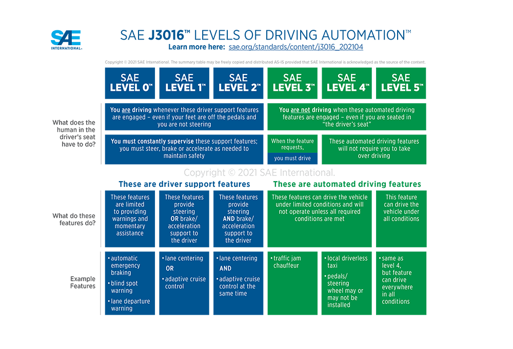 Tesla Full Self-Driving reveal, 5 years on