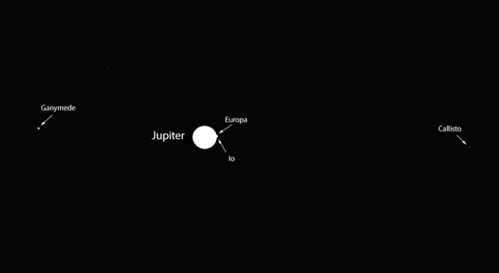 Look: New NASA image shows what Jupiter looks like from the Moon