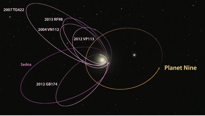 Planet 9: Old data could uncover the Solar System's newest world, 38 ...