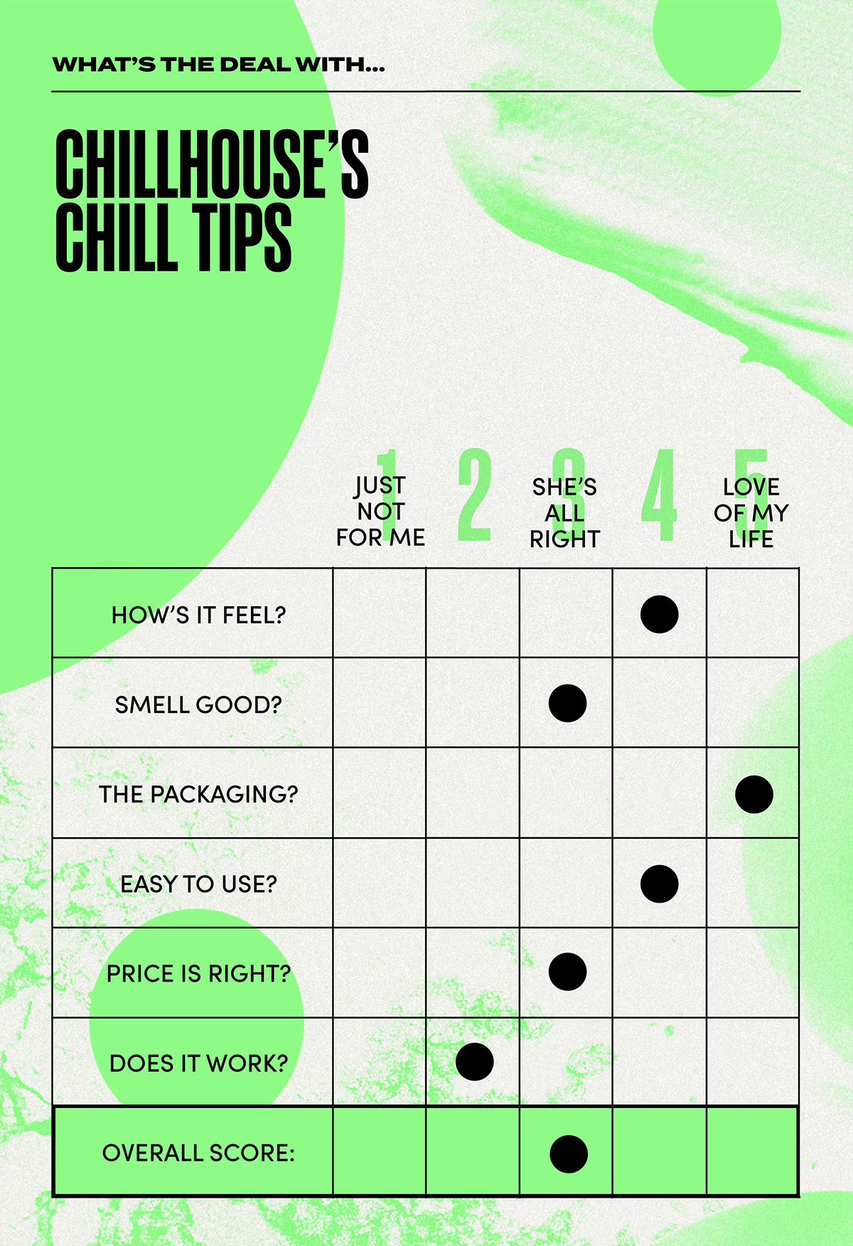 This Chillhouse Chill Tips Review Has All The Tips You're Looking For